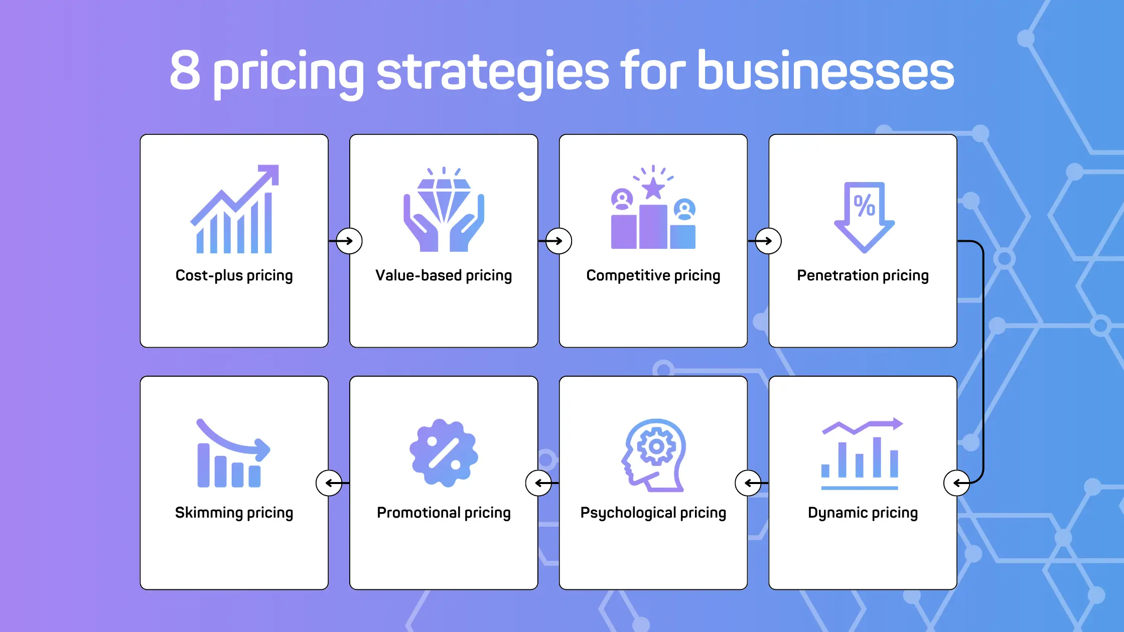 Pricing Strategies for Businesses: Choosing the Right Approach | Decta